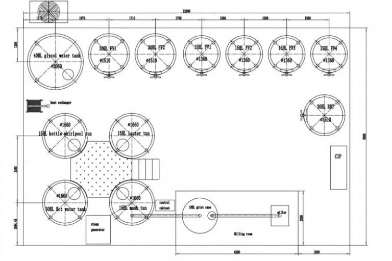 Microbrewery Layout Planning: A Practical Guide to Brewery Floor Plans ...