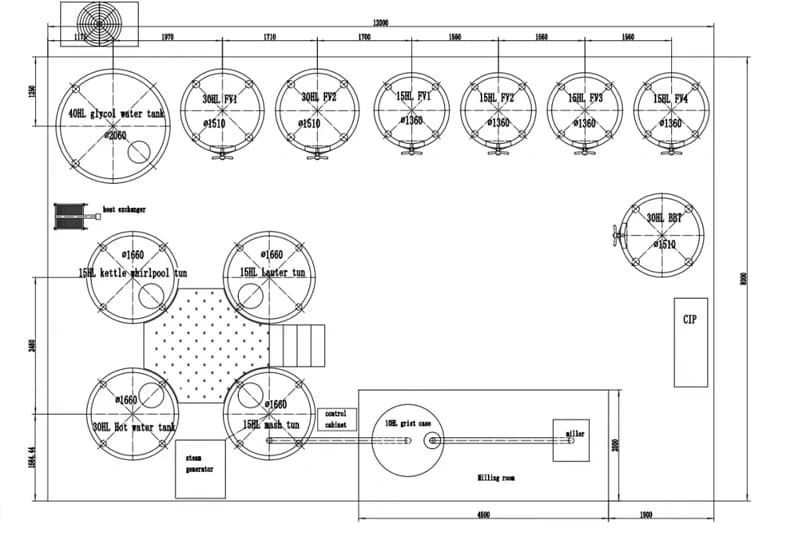 Microbrewery Layout Planning: A Practical Guide to Brewery Floor Plans ...